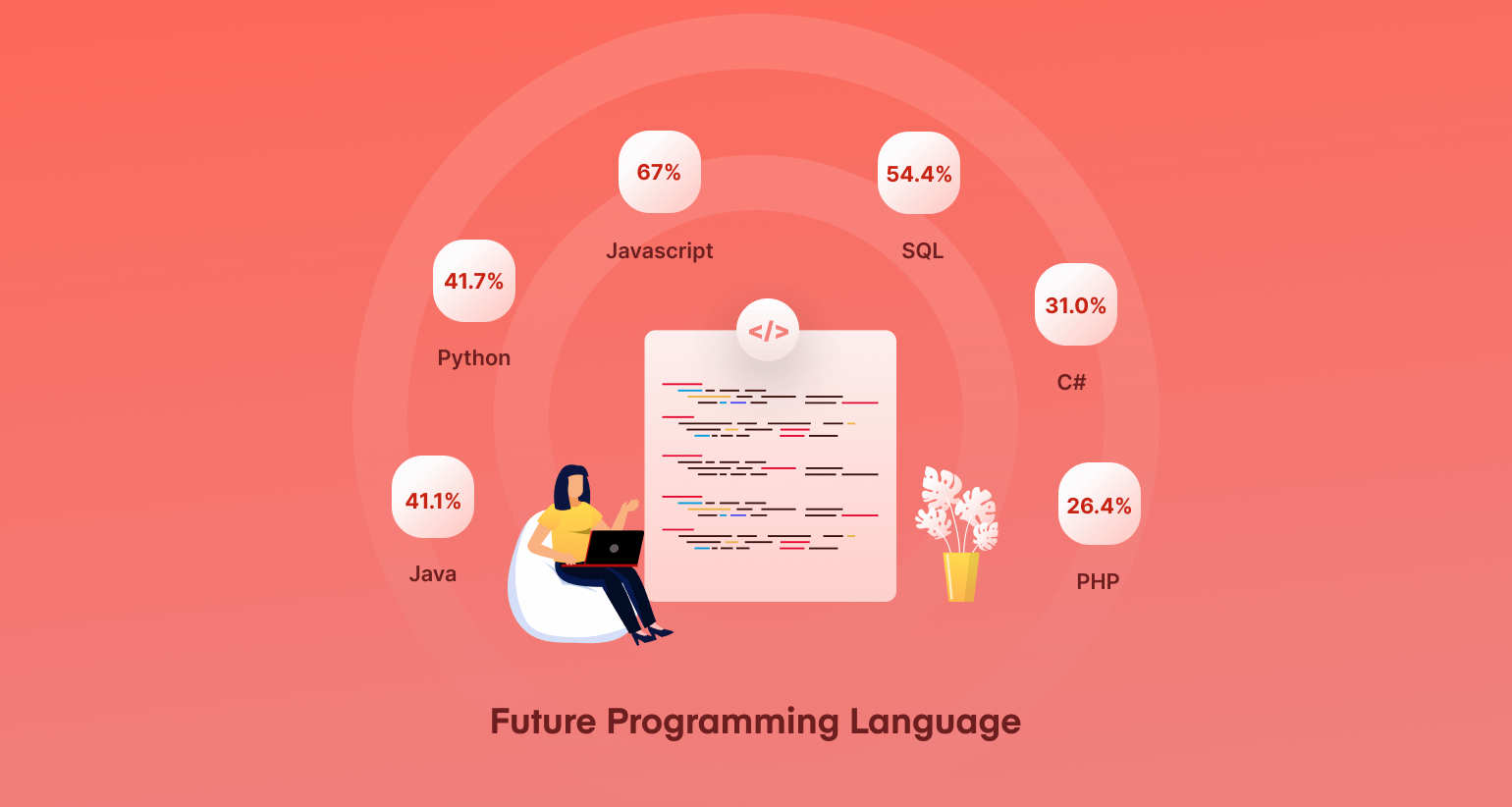 What Is The Future Programming Language 8 Code Languages For 2030 Appsero Wp Content