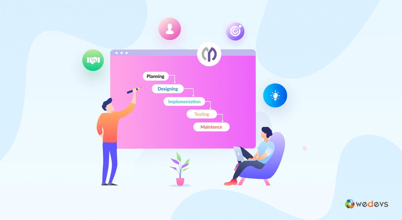 A Comprehensive Guide to Waterfall Methodology in Project Management ...