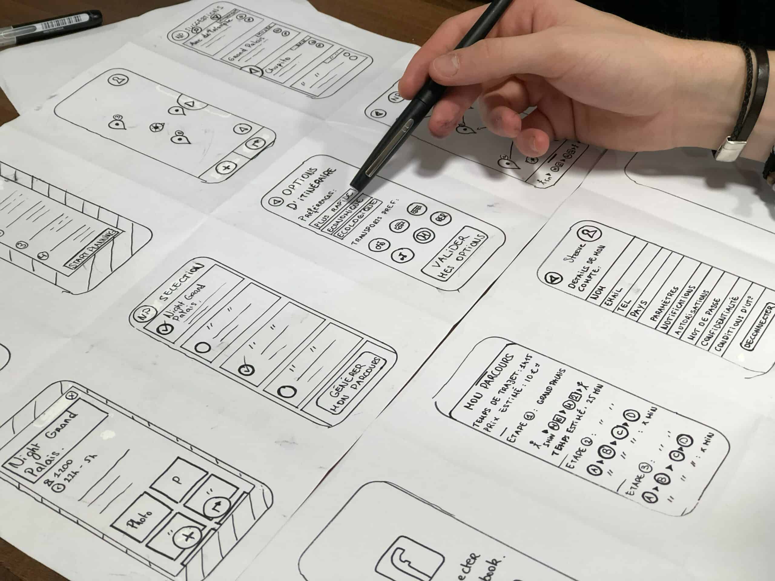 What Is Ux Design In Plete Guide Codeable Wp Content