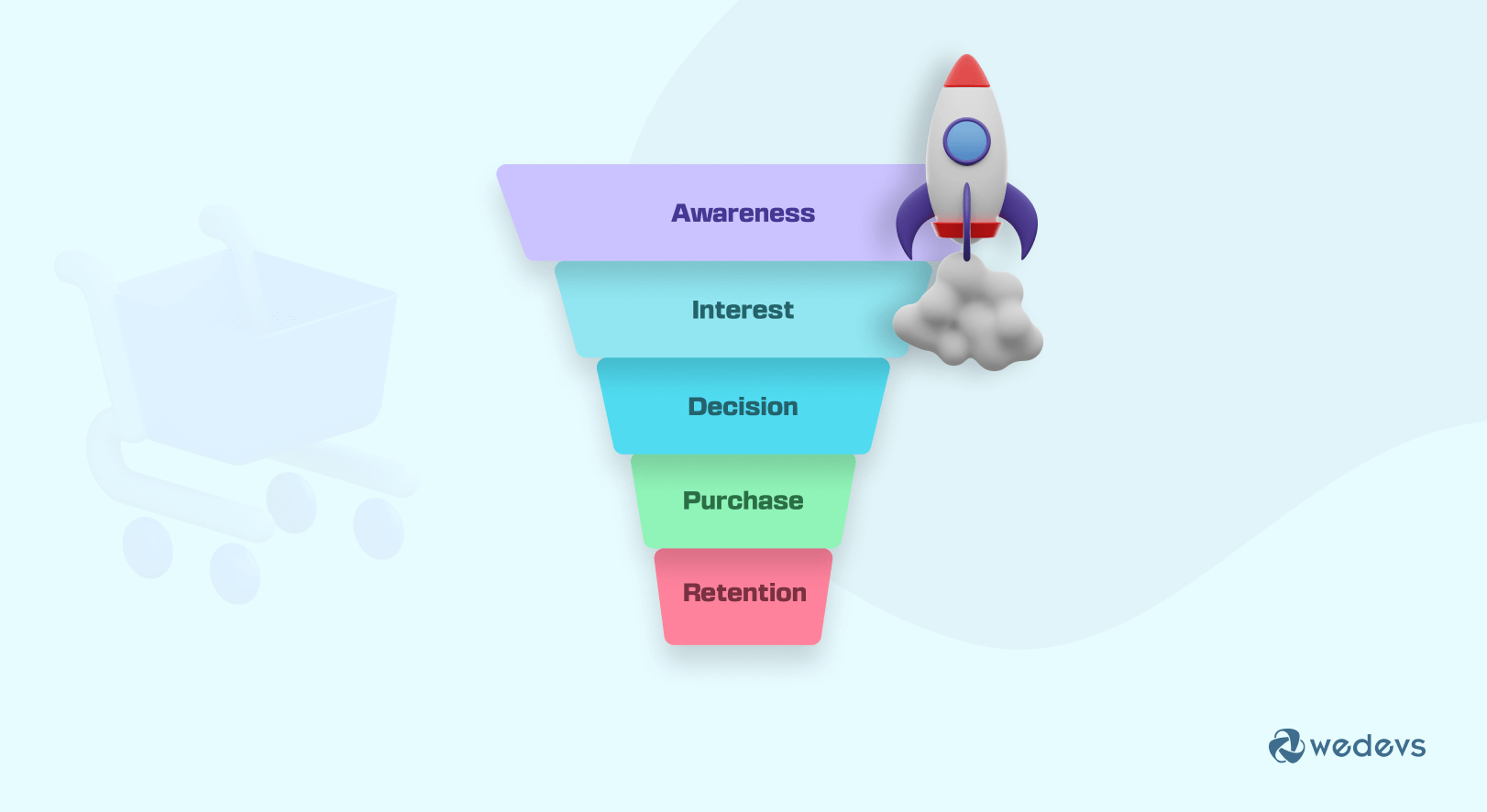 Understanding eCommerce Sales Funnel: Everything You Need to Know Today ...
