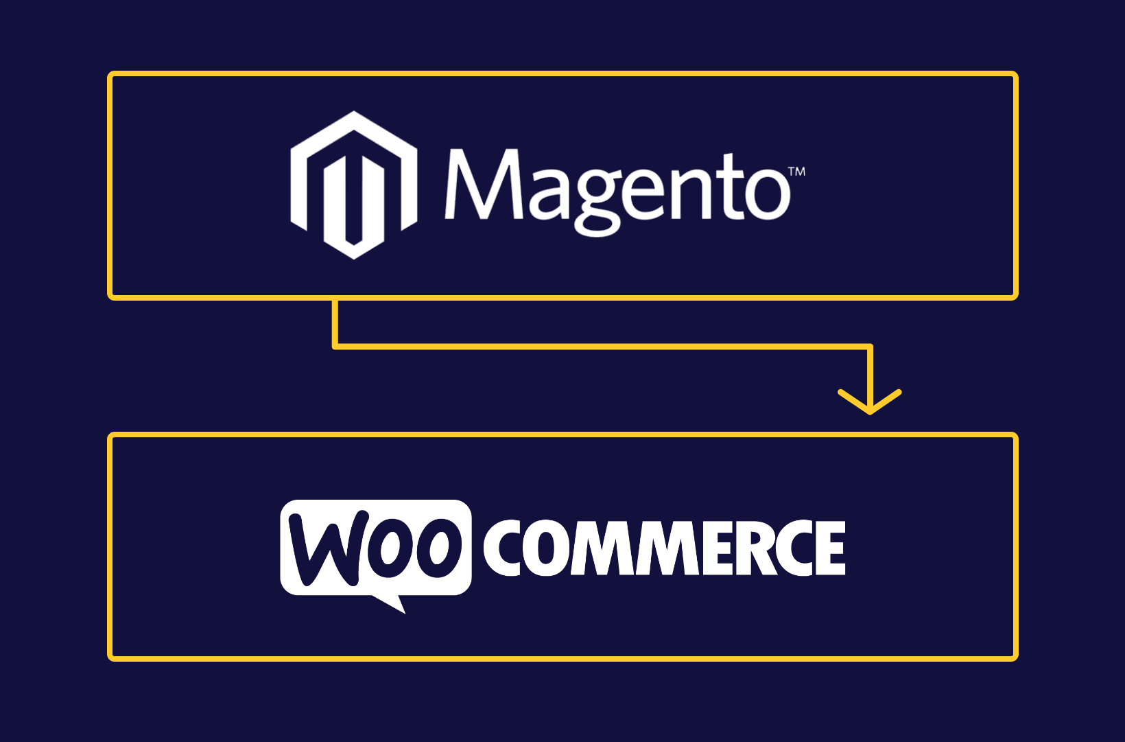 The Essential Guide to Migrating from Magento to WooCommerce - WP Content