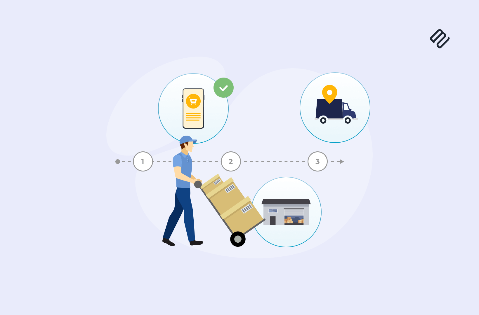 Streamlining your WooCommerce order fulfillment: A comprehensive guide ... Streamlining your WooCommerce order fulfillment: A comprehensive guide ...