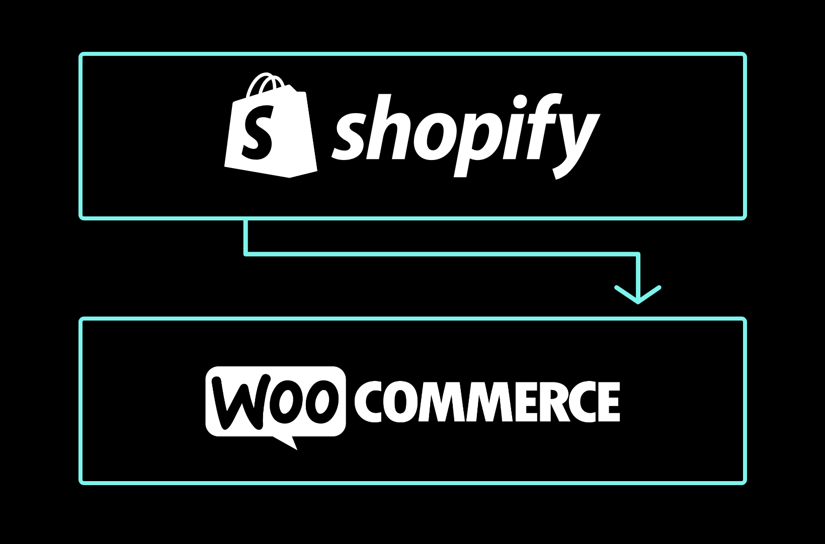 Migrating from Shopify to WooCommerce: A Detailed Guide - WP Content Migrating from Shopify to WooCommerce: A Detailed Guide - WP Content